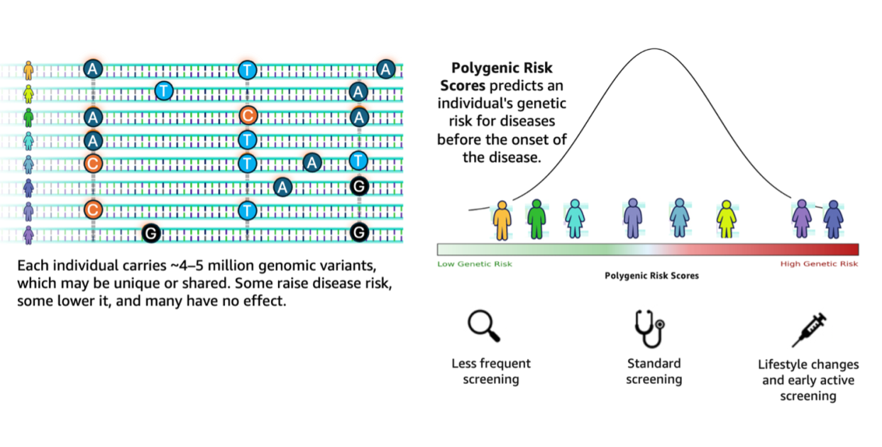 Acelerando la Interpretación de Variantes Genómicas con AWS HealthOmics ...